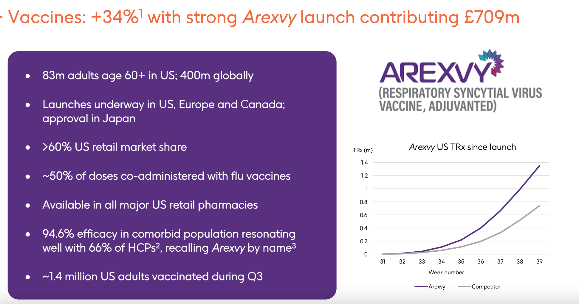 GSK: Robust Earnings Report Expected, 2024 Outlook Is Key (NYSE:GSK ...
