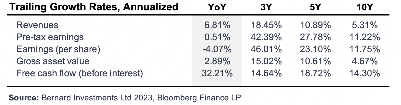 Clean Harbors Stock: Growth On Incremental Capital Compounds Intrinsic ...