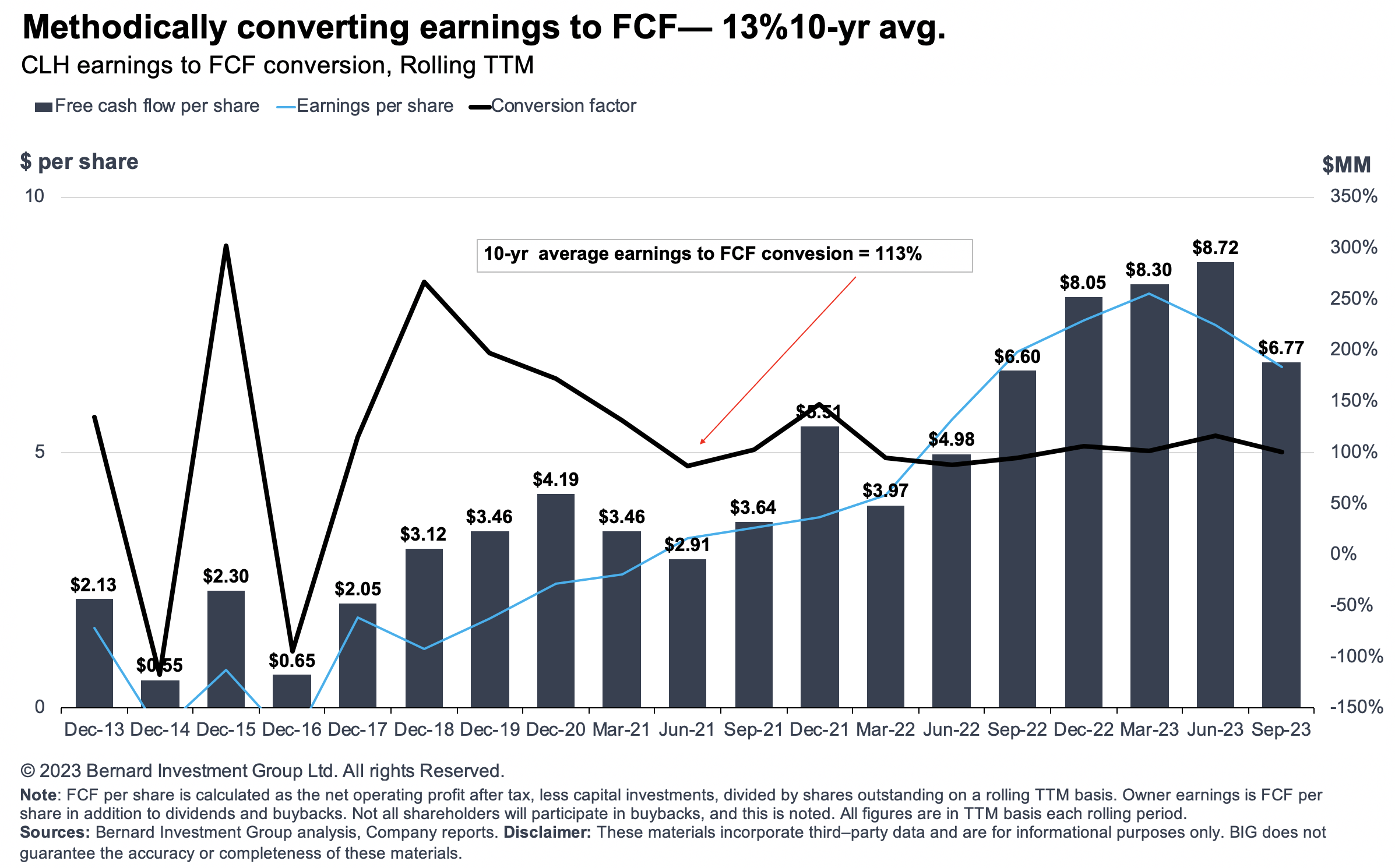 Clean Harbors Stock: Growth On Incremental Capital Compounds Intrinsic ...