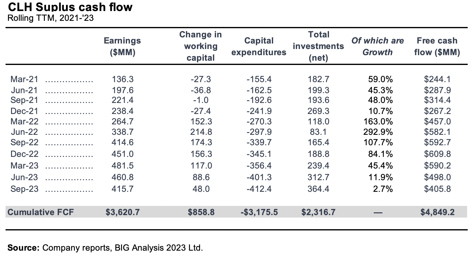 Clean Harbors Stock: Growth On Incremental Capital Compounds Intrinsic ...