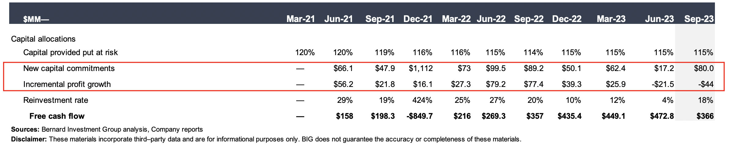 Clean Harbors Stock: Growth On Incremental Capital Compounds Intrinsic ...