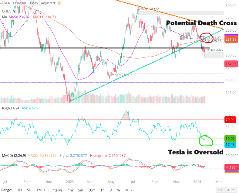 Tesla: Learn From The Past, Think Of The Future (NASDAQ:TSLA) | Seeking ...
