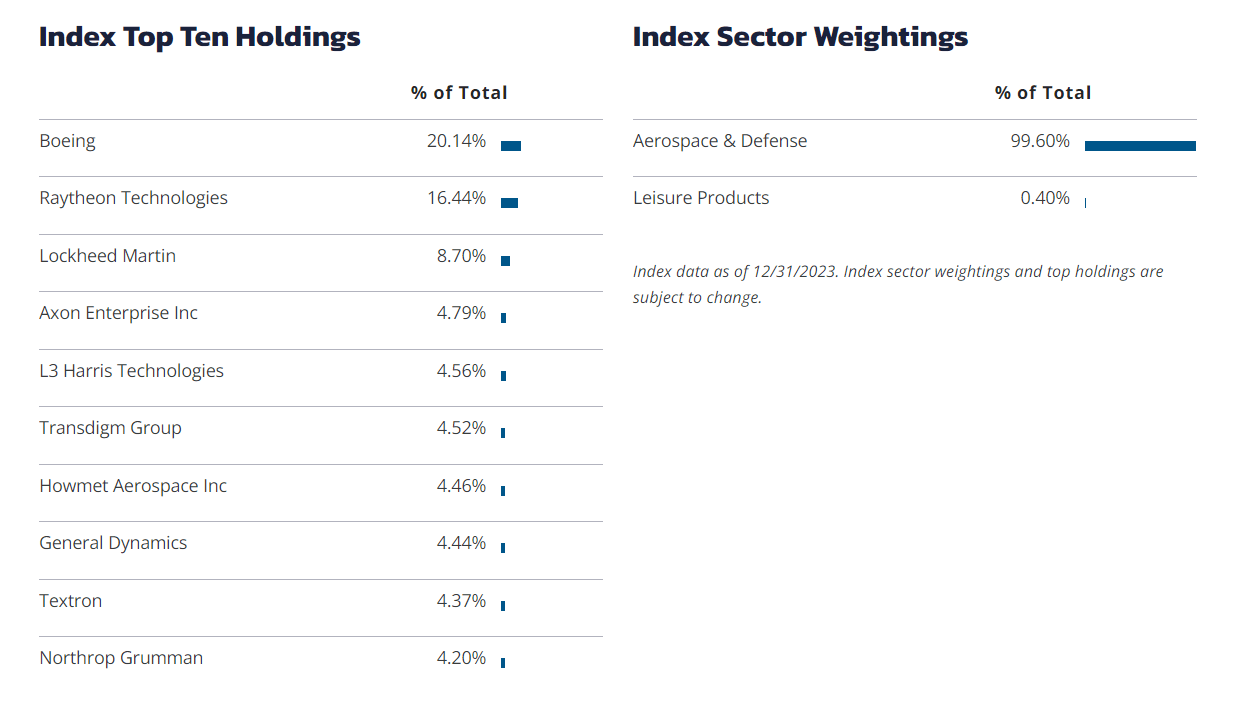 DFEN: 2024 Might Be Very Different From 2023 (Rating Downgrade ...
