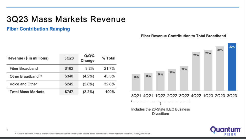 Lumen Technologies: Don't Get Too Excited Yet (NYSE:LUMN) | Seeking Alpha