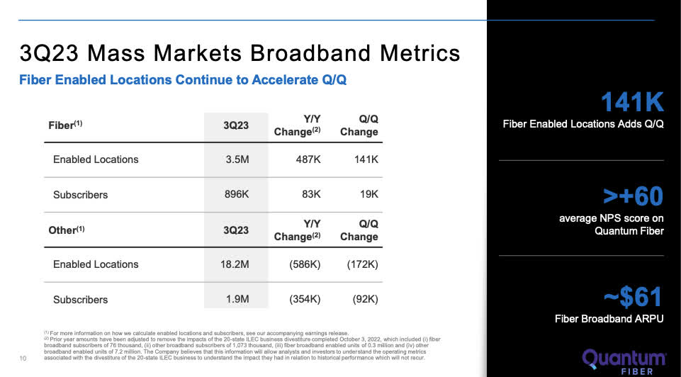 Lumen Technologies: Don't Get Too Excited Yet (NYSE:LUMN) | Seeking Alpha