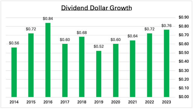 Amgen: Accelerating The Business & Dividend Growth (NASDAQ:AMGN ...