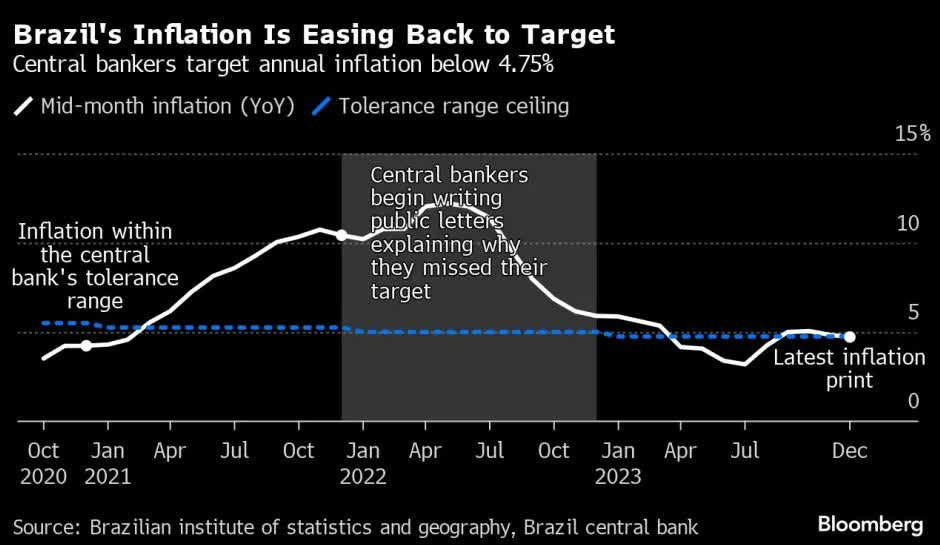 TIM S.A. Q4 Earnings Preview: Inflation Surprise (NYSE:TIMB) | Seeking ...
