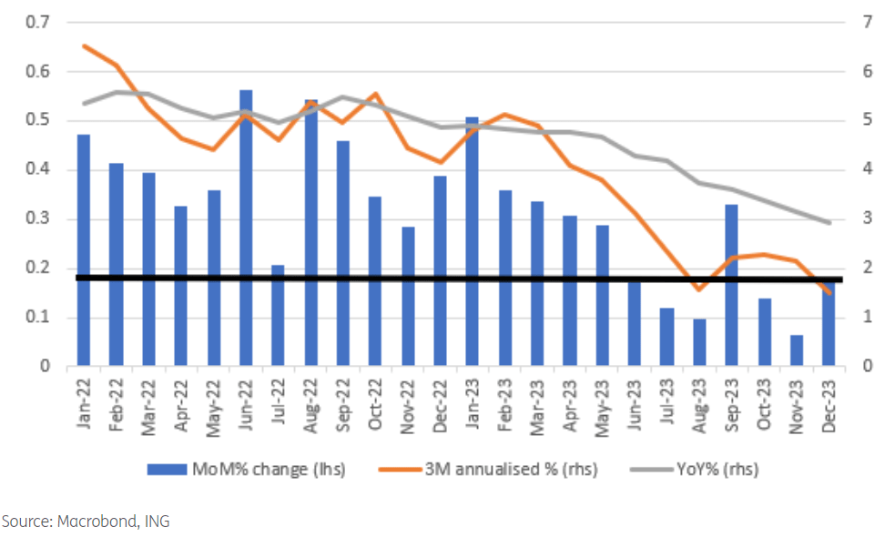 Weak Inflation And Strong Growth Underscore The Goldilocks U.S. Economy ...