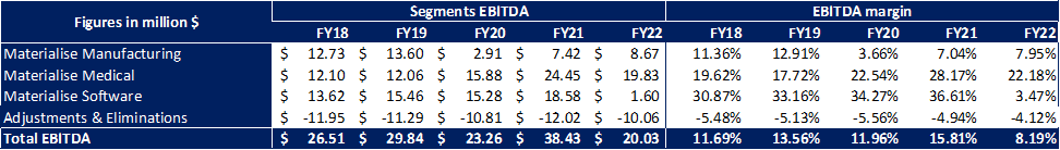 Materialise NV: A Rising Star In The Additive Manufacturing Industry (MTLS) | Seeking Alpha