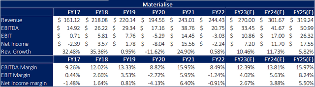 Materialise NV: A Rising Star In The Additive Manufacturing Industry (MTLS) | Seeking Alpha