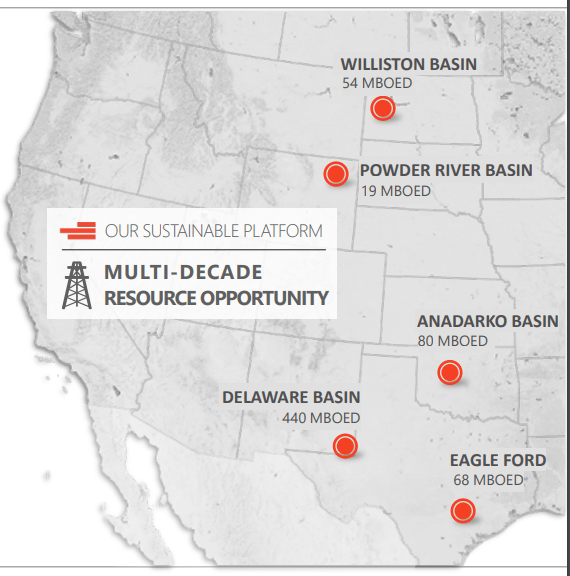 Devon Energy: Accumulating The Dip (NYSE:DVN) | Seeking Alpha