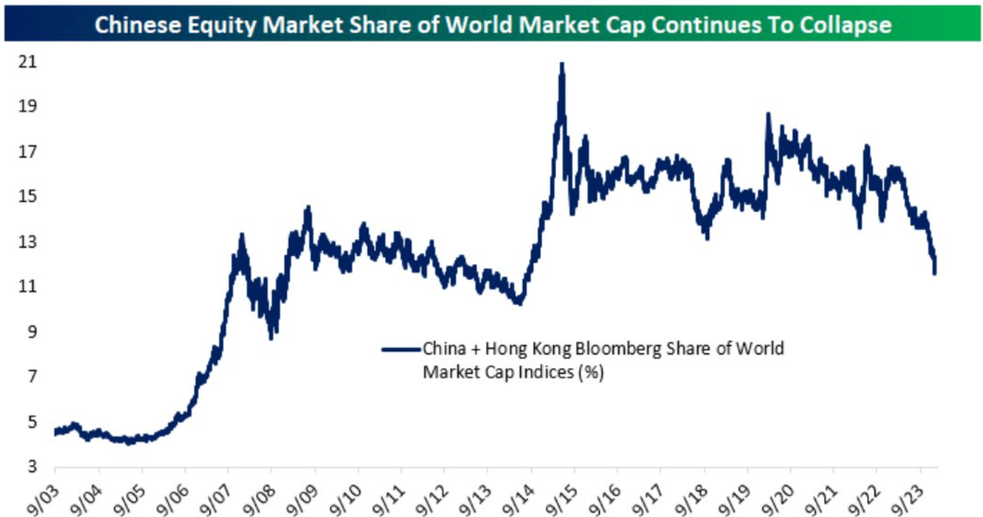 China struggles continue; See what Seeking Alpha analysts say about ...