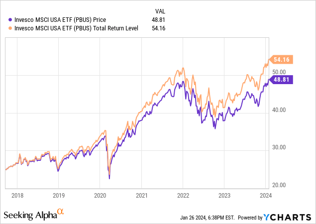 QUAL Vs. PBUS: Quality Focus Has Little Effect (BATS:QUAL) | Seeking Alpha