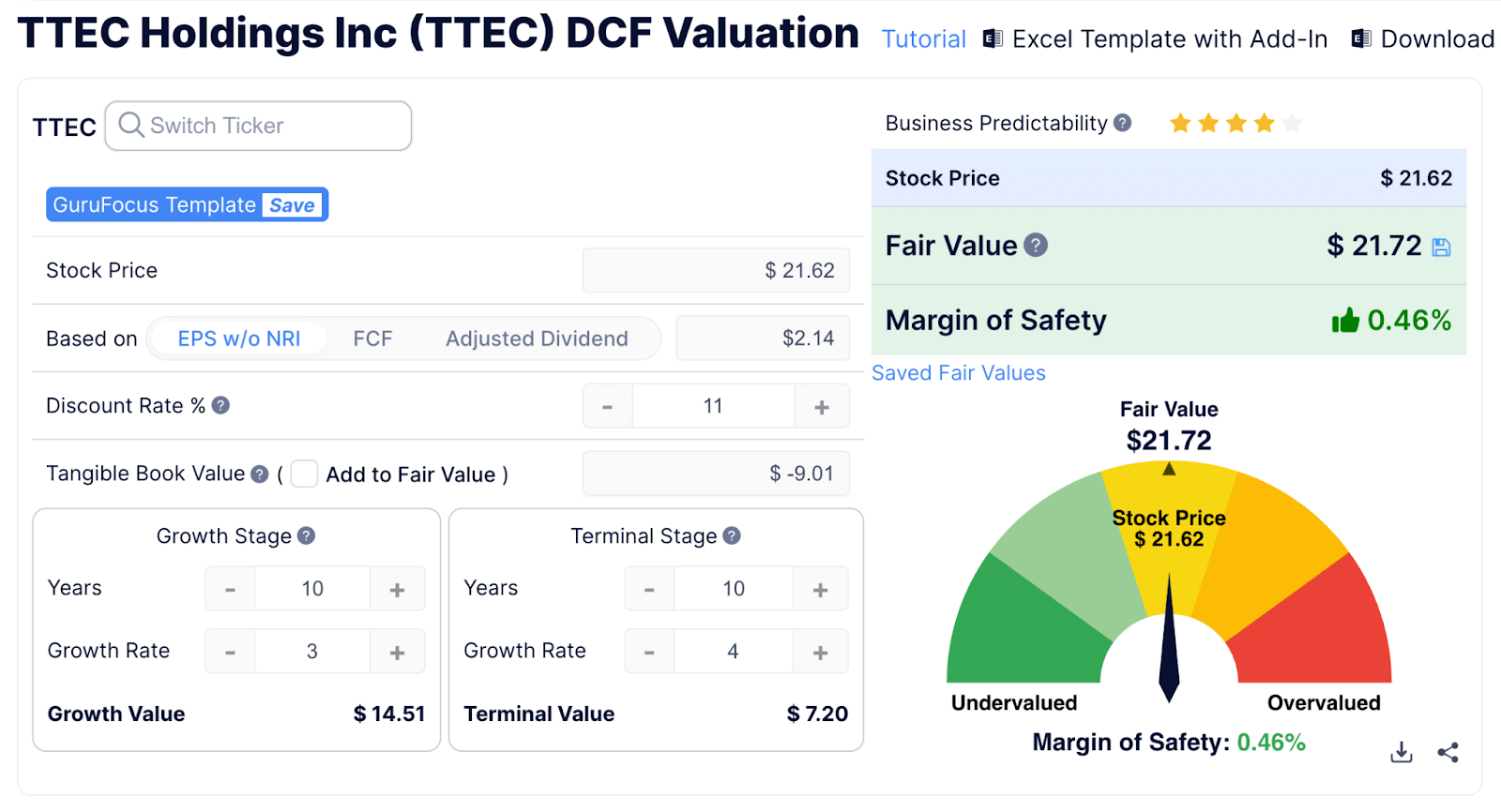 TTEC Holdings' Performance Sags As Costs Remain High (NASDAQ:TTEC) | Seeking Alpha