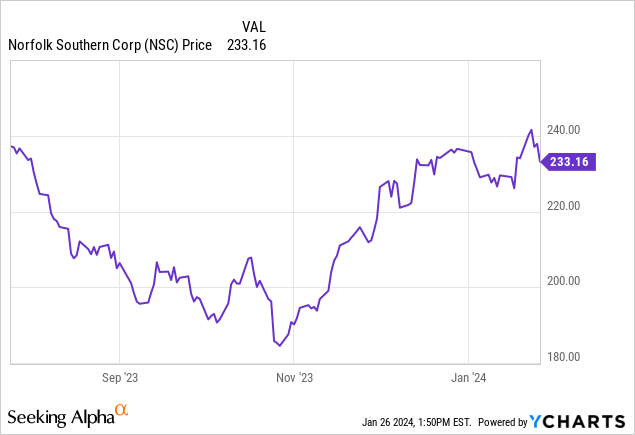 Norfolk Southern Stock: Less Than Stellar 2024 Outlook | Seeking Alpha