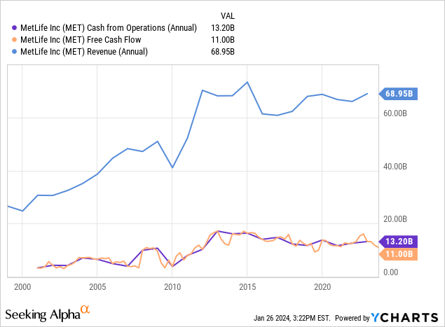 MetLife: Expected Net Investment Growth For Upcoming Earnings (NYSE:MET ...