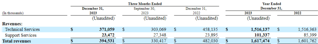 RPC: EPS Surprise, Acquisition Opportunities, And Trades At 3x-4x Cash Flow (NYSE:RES) | Seeking ...
