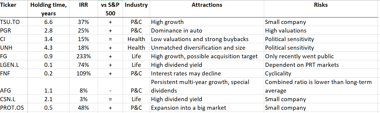 My Top Insurance Picks In Early 2024 | Seeking Alpha