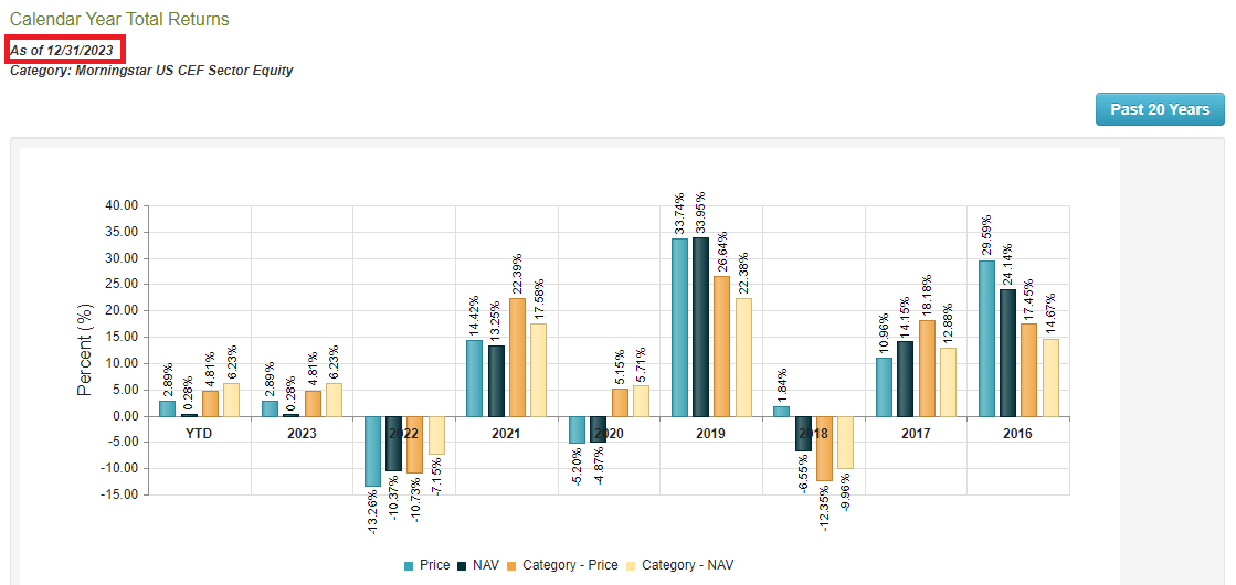 CEF Weekly Review: Take Care With Total NAV Returns | Seeking Alpha