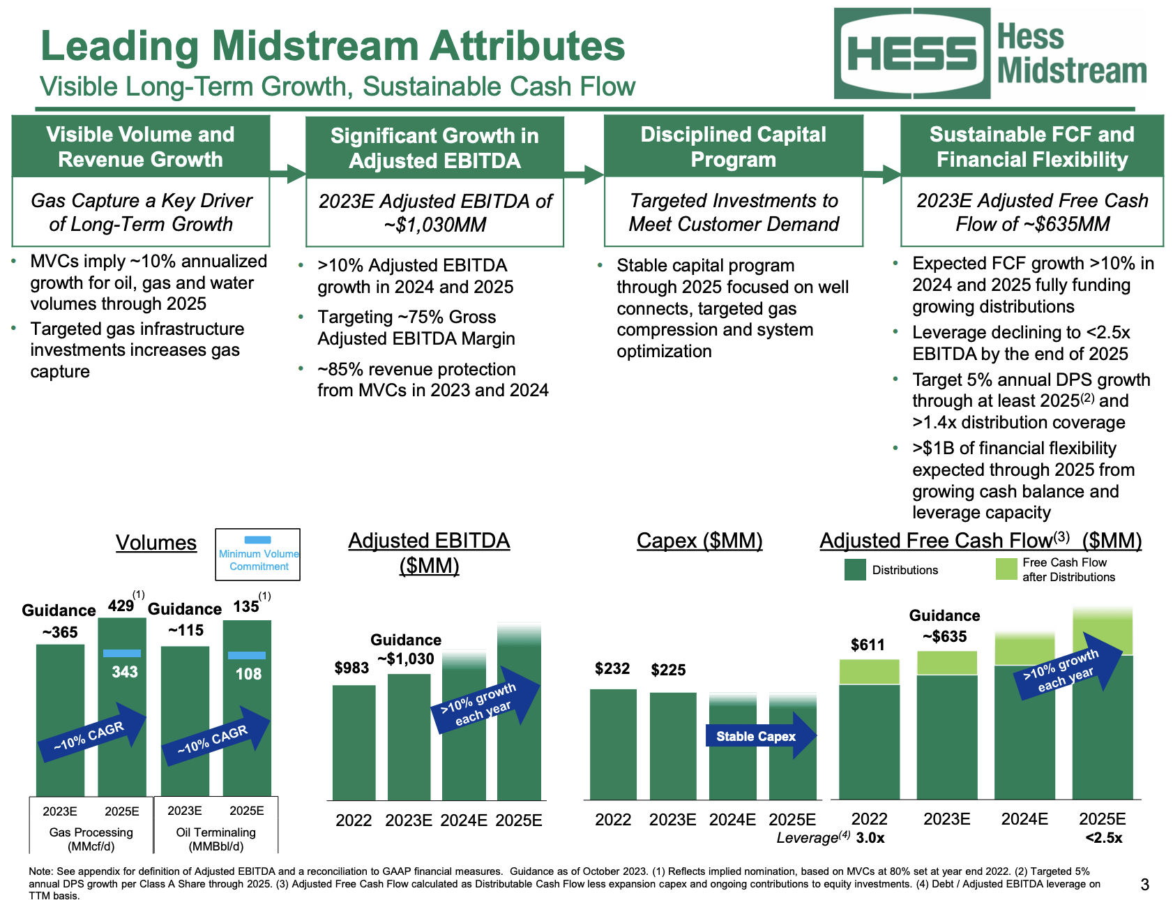 Hess Midstream: A 7%-Yielding Billionaire-Like Income Play (NYSE:HESM ...