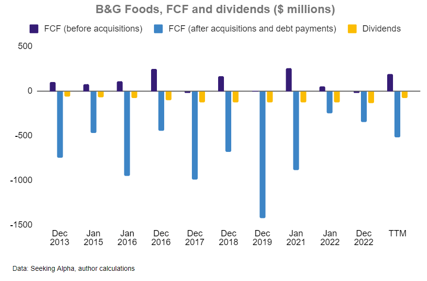 B&G Foods: Unexciting Prospects (NYSE:BGS) | Seeking Alpha