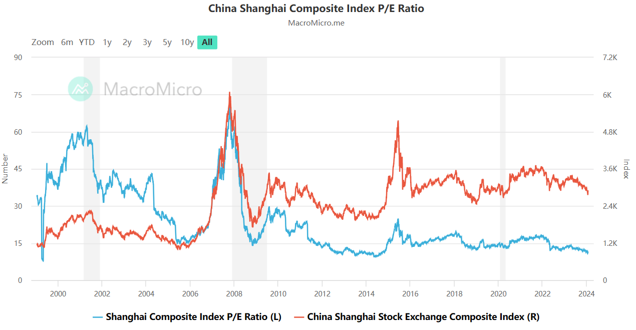 YINN: Poised For The Onset Of A Bull Market (NYSEARCA:YINN) | Seeking Alpha