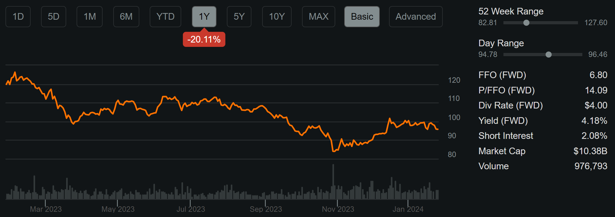 Camden Property: Now's A Time To Buy This High Quality REIT (NYSE:CPT ...