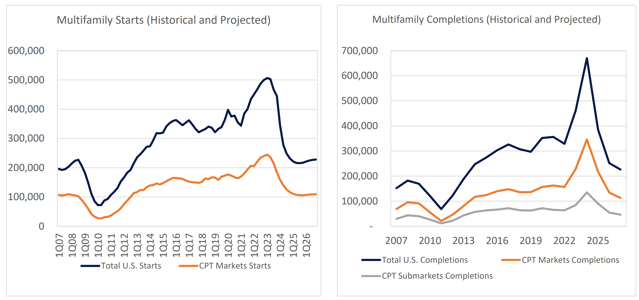 Camden Property: Now's A Time To Buy This High Quality REIT (NYSE:CPT ...