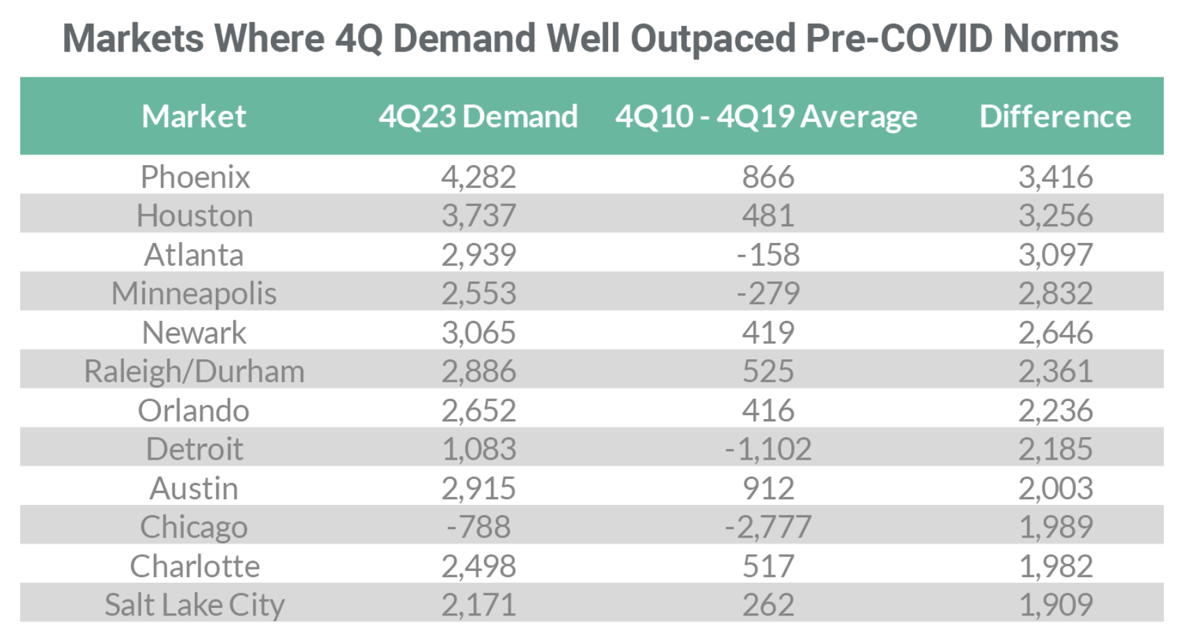 Camden Property: Now's A Time To Buy This High Quality REIT (NYSE:CPT ...