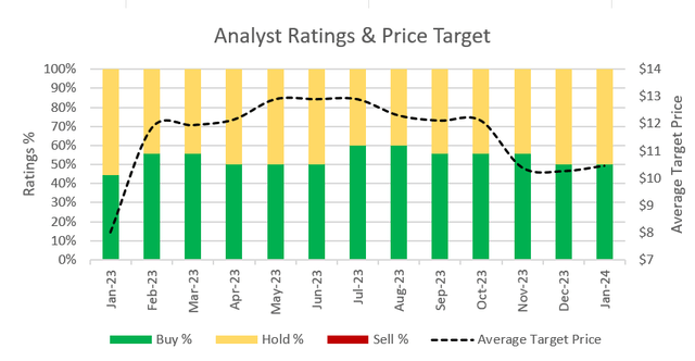 Unlocking Growth: Why Hims & Hers Stock Is A Very Compelling Buy In ...