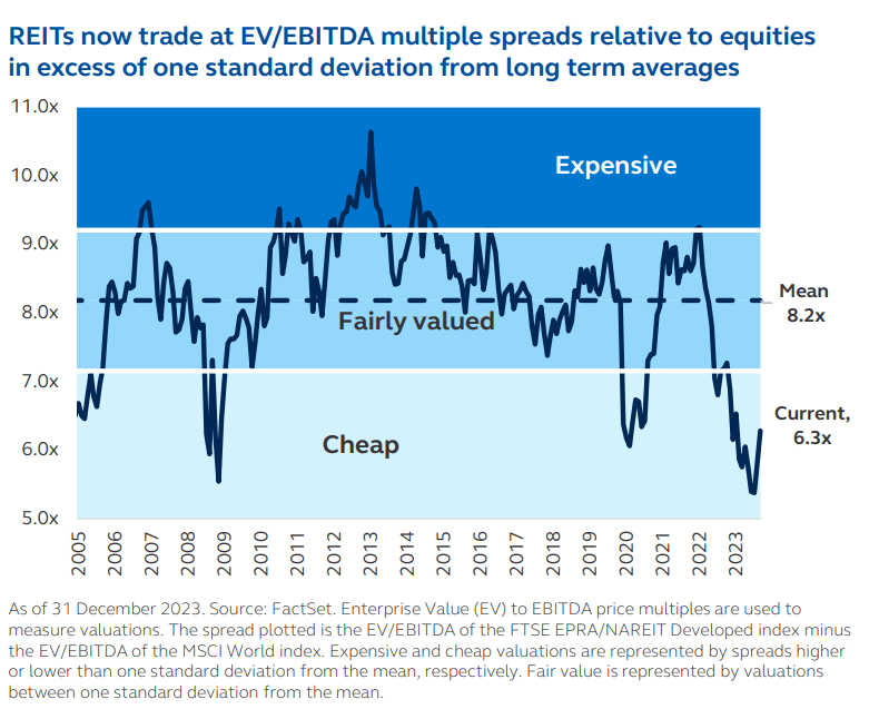 2024 Listed REITs Outlook | Seeking Alpha