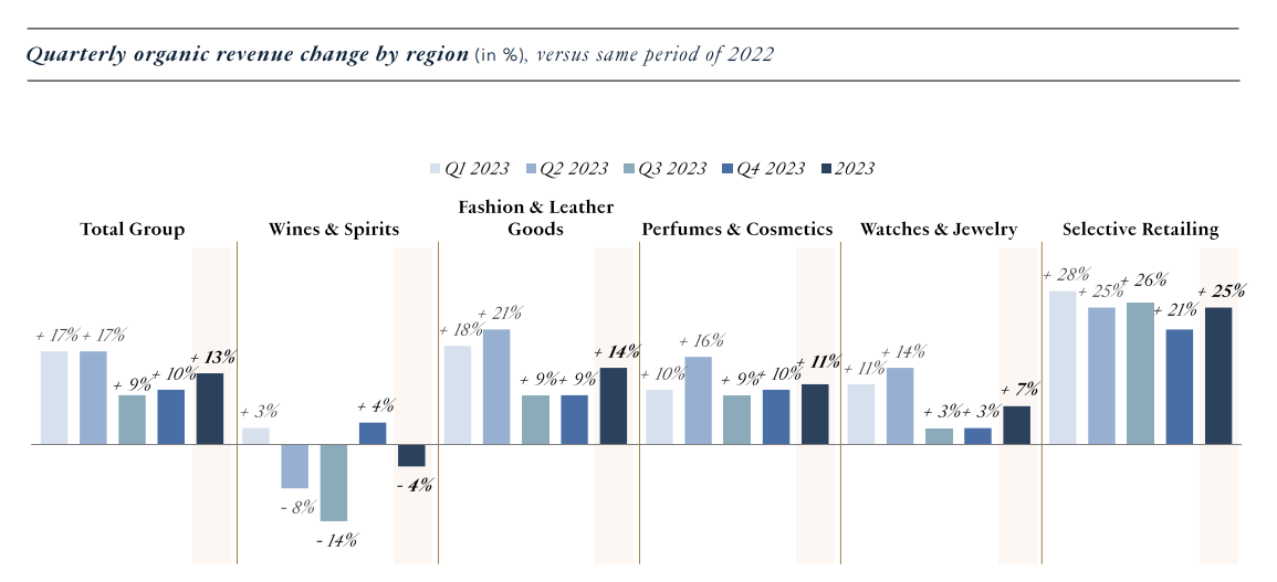 LVMH: High-Quality Compounding Surpasses Poor Sentiment (LVMHF) | Seeking Alpha