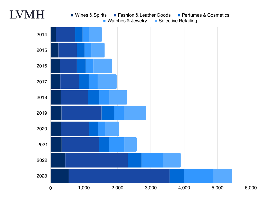 LVMH: High-Quality Compounding Surpasses Poor Sentiment (LVMHF) | Seeking Alpha