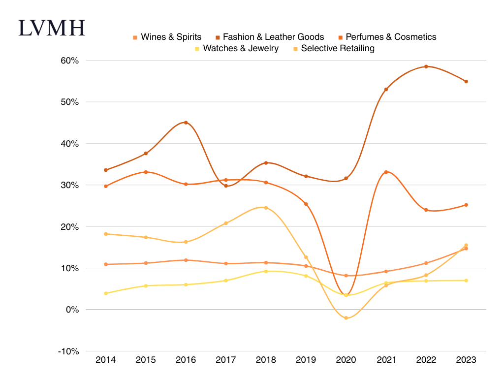 LVMH: High-Quality Compounding Surpasses Poor Sentiment (LVMHF) | Seeking Alpha