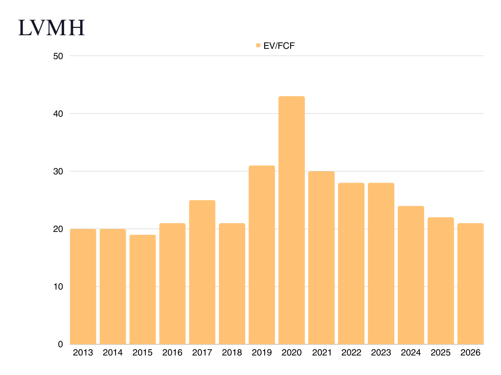 LVMH: High-Quality Compounding Surpasses Poor Sentiment (LVMHF ...