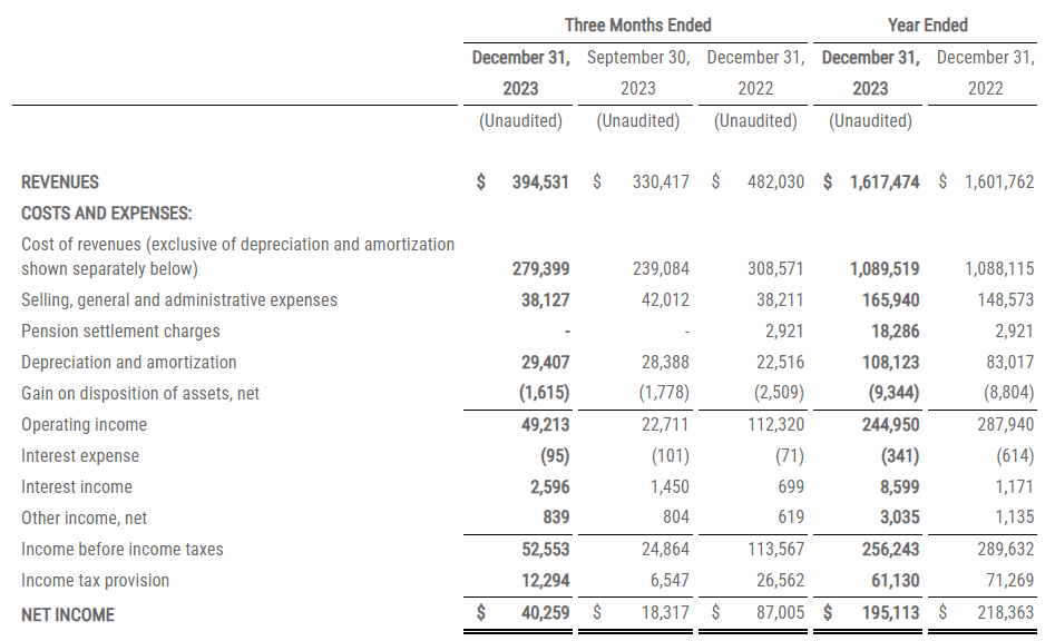 RPC: Its Stock Price Is In A Strong Buying Zone (NYSE:RES) | Seeking Alpha