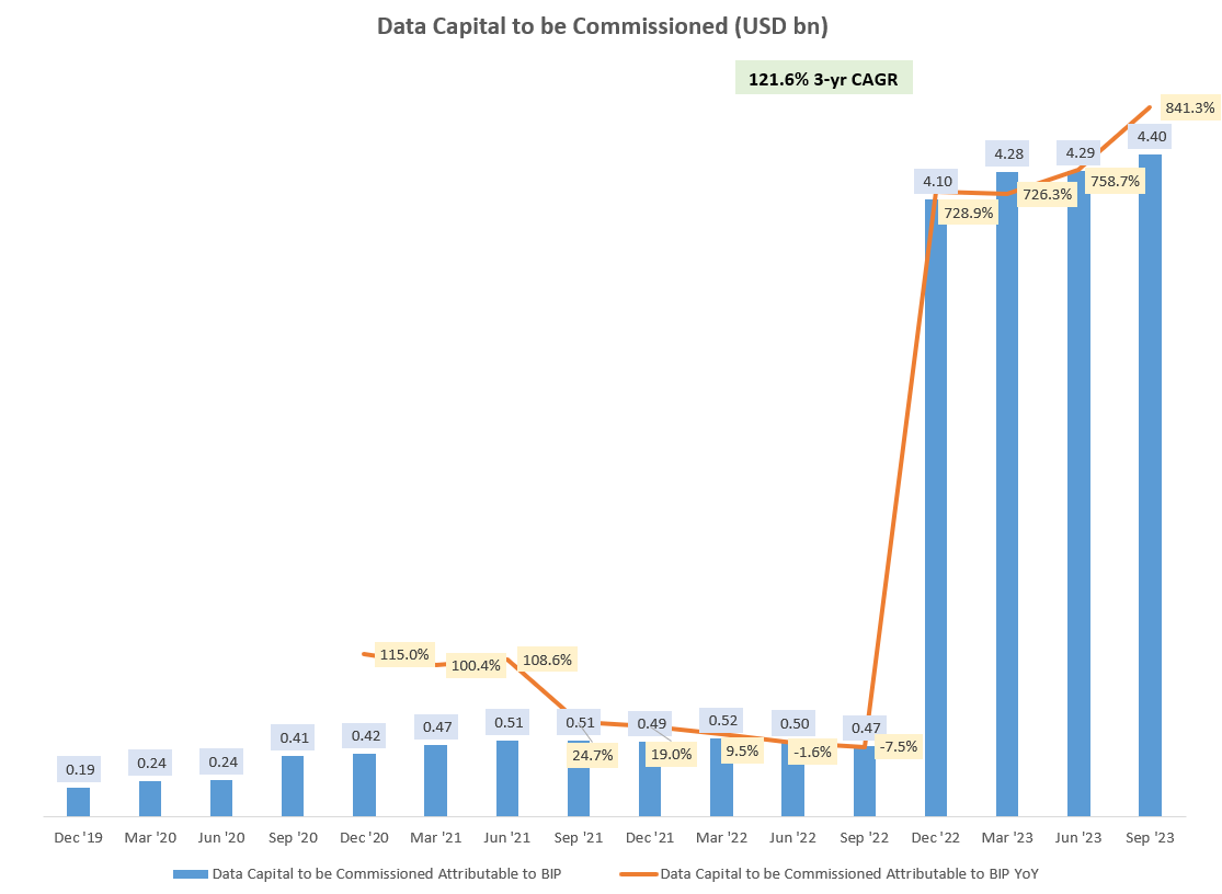 Brookfield Infrastructure: This Is A Fat Pitch (NYSE:BIP) | Seeking Alpha