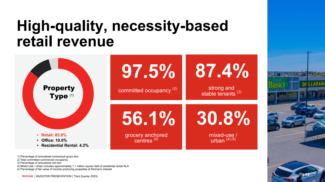 RioCan: A 6% Yield With A Margin Of Safety (TSX:REI.UN:CA) | Seeking Alpha