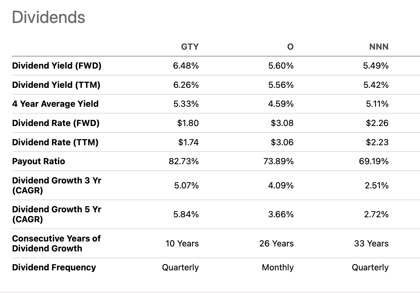 Getty Realty (GTY) Stock: Convenience Store Success | Seeking Alpha