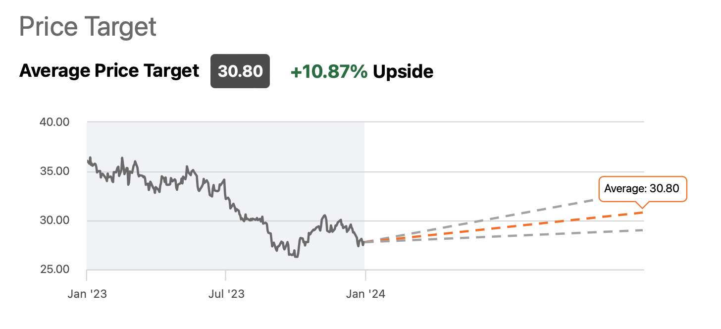 Getty Realty (GTY) Stock: Convenience Store Success | Seeking Alpha