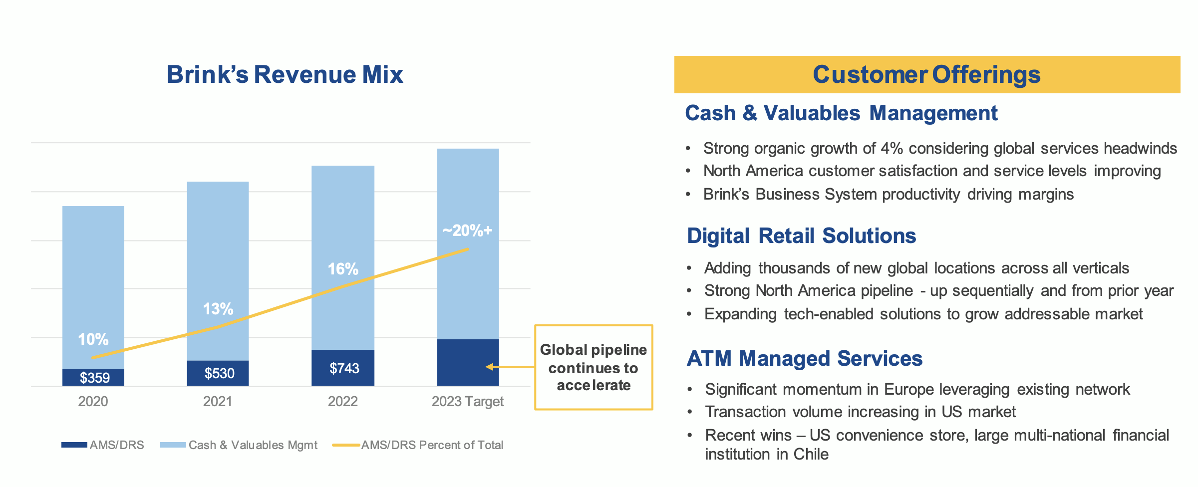 The Brink's Company Keeps Hauling In Cash (NYSE:BCO) | Seeking Alpha