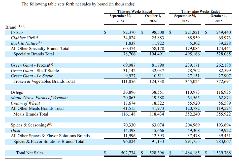 B&G Foods: Unexciting Prospects (NYSE:BGS) | Seeking Alpha