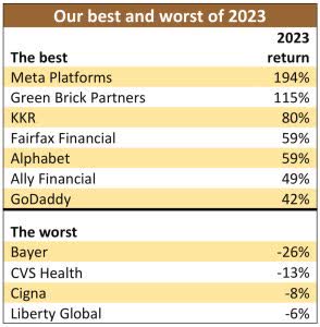 Moon Capital Management Q4 2023 Letter | Seeking Alpha