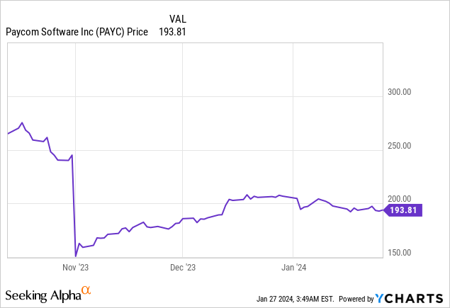 Paycom: Undemanding Valuation For A Quality SaaS Stock (NYSE:PAYC ...