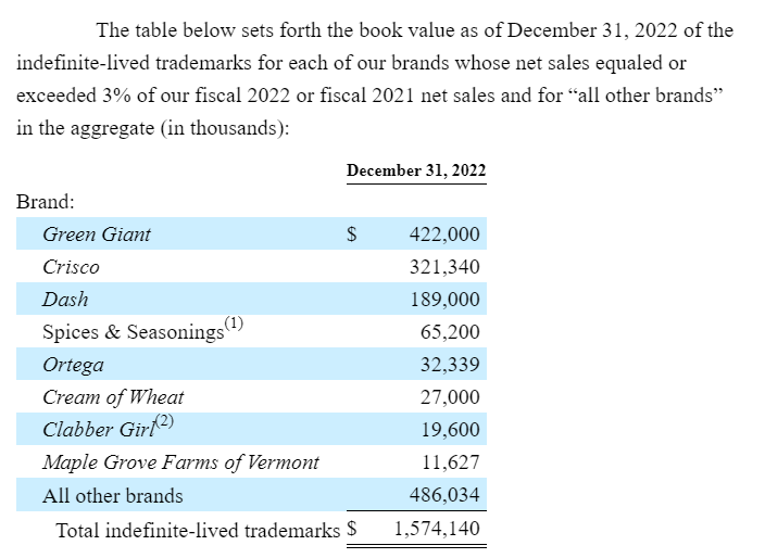 B&G Foods: Unexciting Prospects (NYSE:BGS) | Seeking Alpha