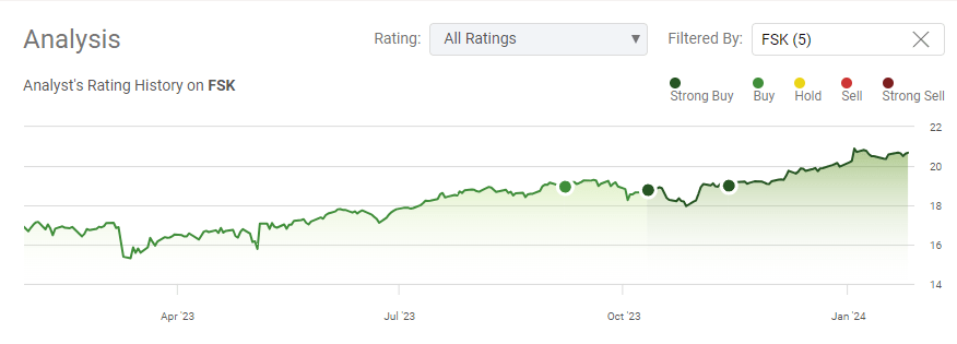 FS KKR Looks Undervalued Heading Into Earnings Yielding 12.38% (NYSE ...