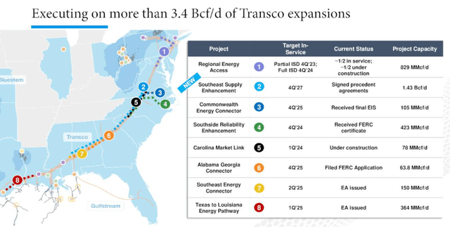 A 7.4%-Yielding Midstream Portfolio From The Permian To The Marcellus ...