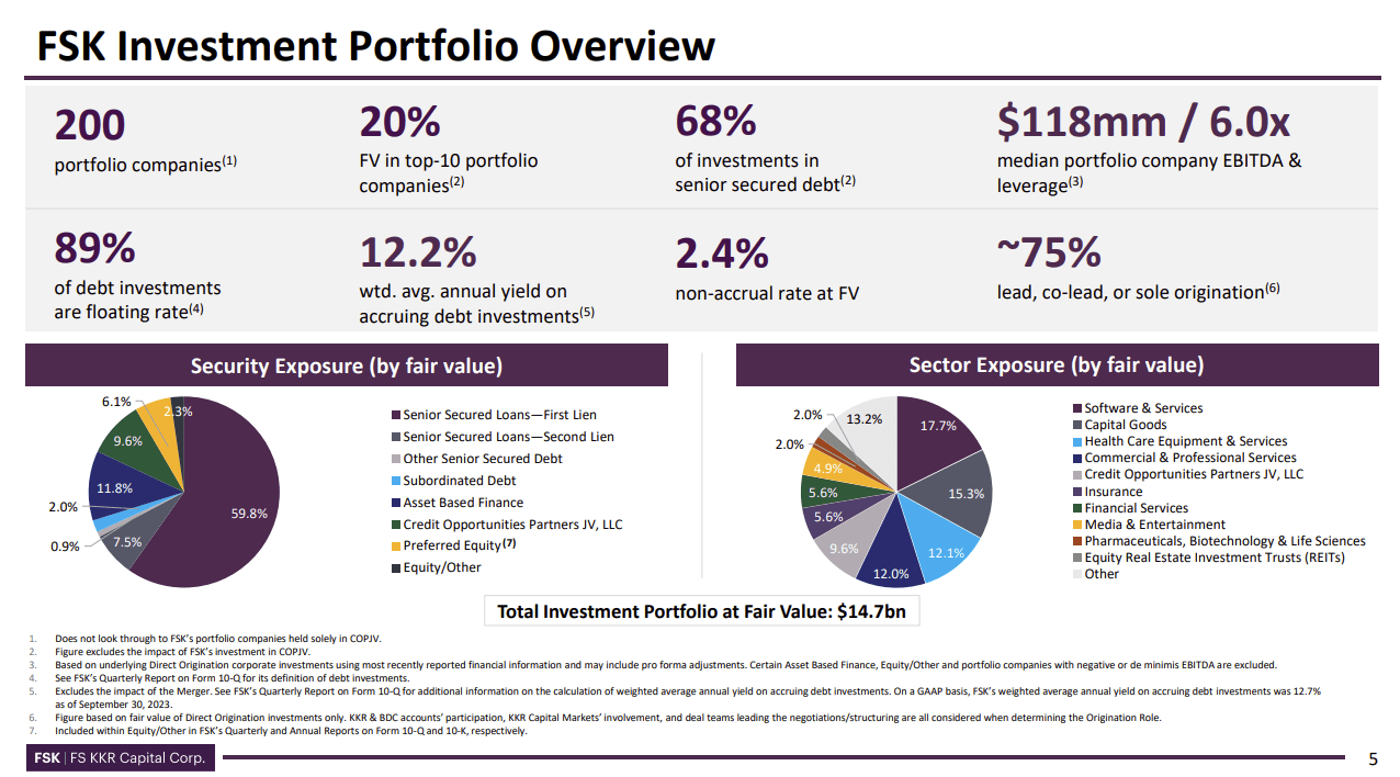FS KKR Capital Corp: Finding Opportunity In Every Difficulty (NYSE:FSK ...