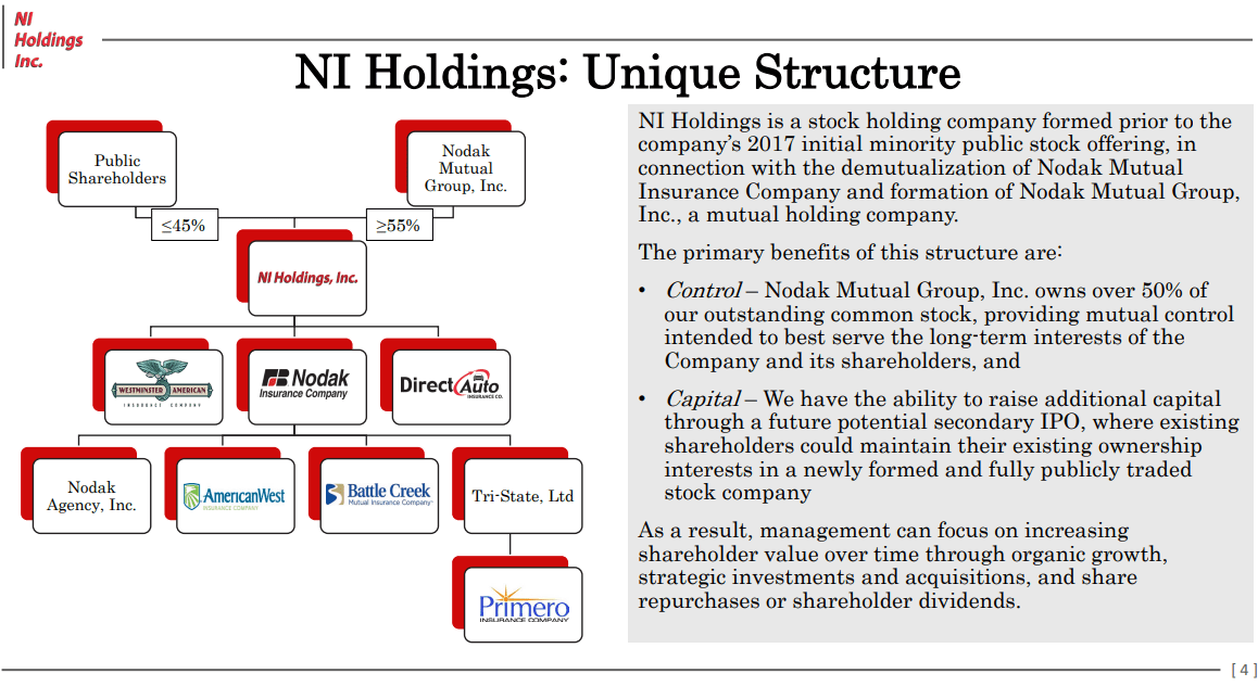 NI Holdings: Interesting Developments - Windfall Gains Opportunity ...