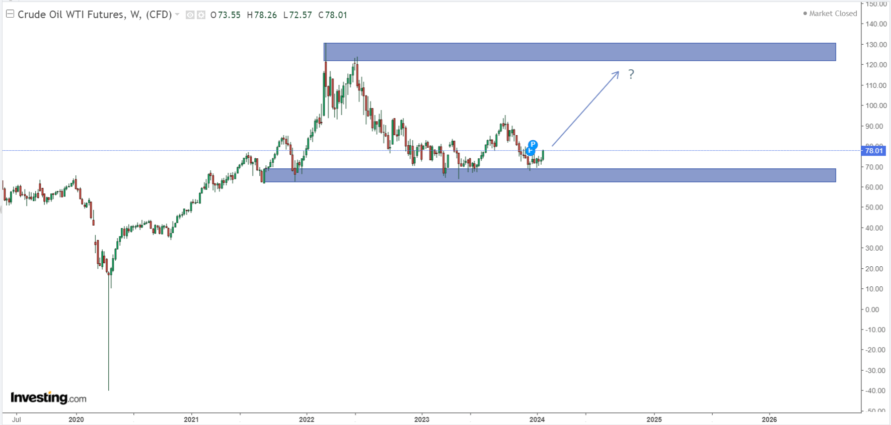 Occidental Petroleum: Why I Believe The Stock Is A Steal Today (NYSE:OXY) | Seeking Alpha